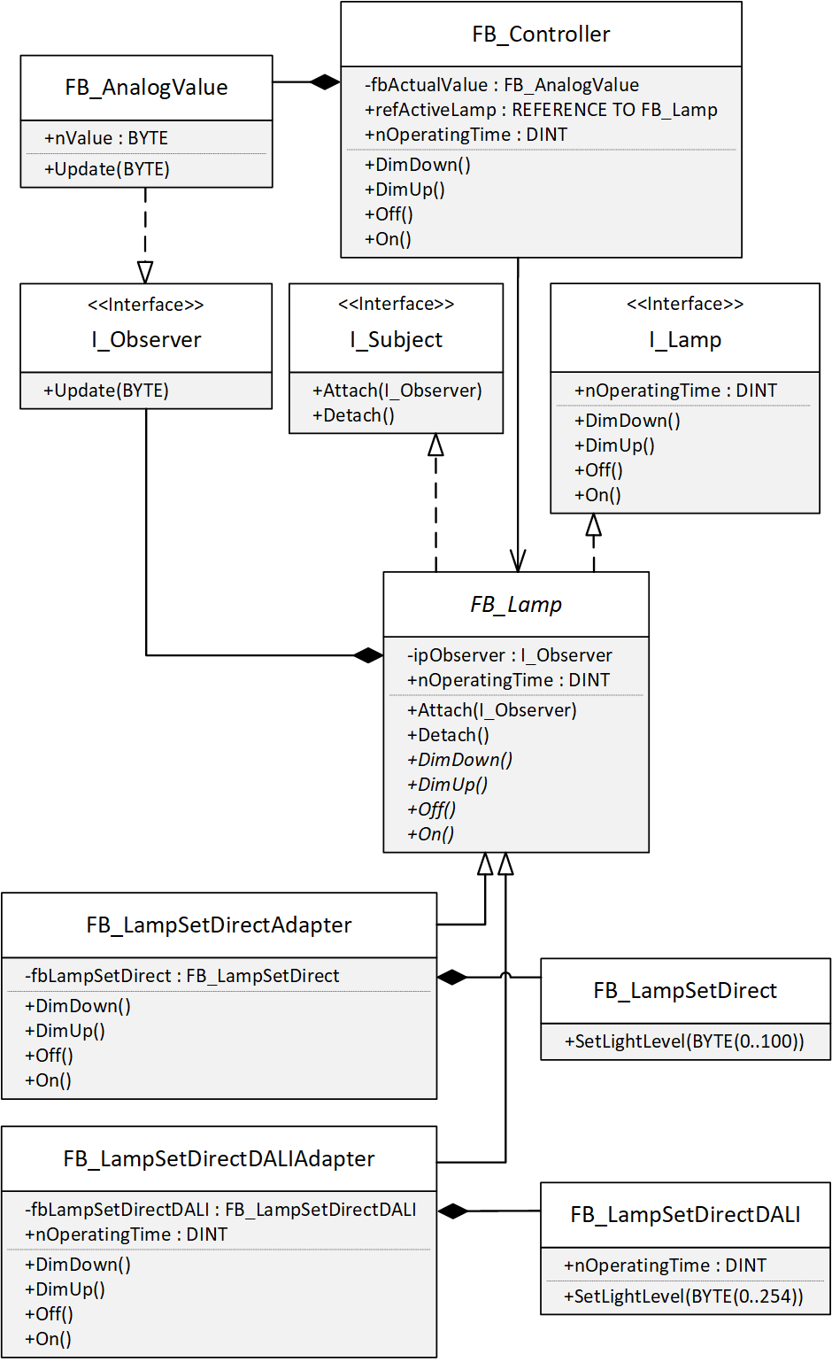 IEC 61131-3: SOLID – Das Interface Segregation Principle – Stefan Henneken